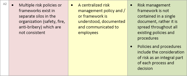 RISK MATURITY: How to build a risk management framework | by Alex ...