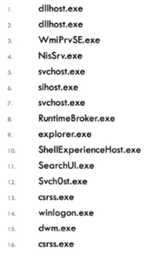Unveiling The Art Of Threat Hunting Exploring Subjective Vs