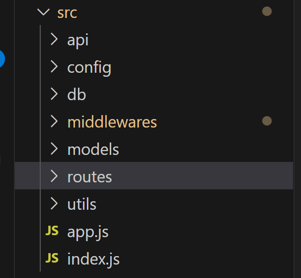 Understanding the Core Folder Structure OF Mongoose with Express.js ...