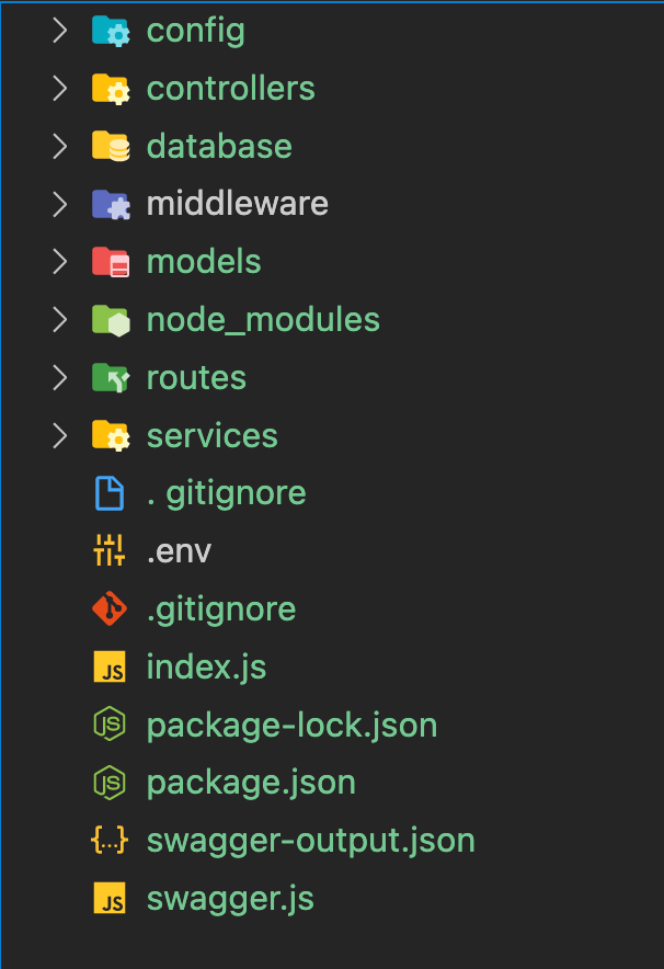 Node JS Best Practices. Divided your solution into components | by Ashok Dhokare | Medium
