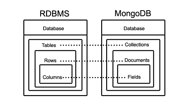 MongoDB: Key Commands and Configurations You Need to Know | by Aditya ...