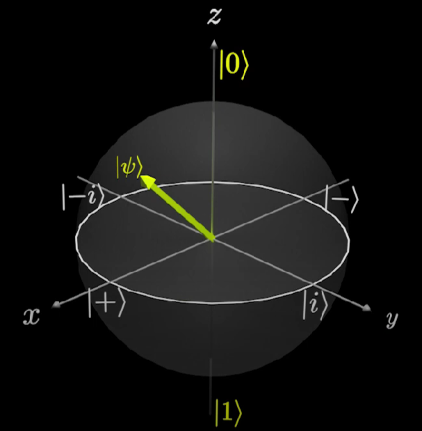 Shor’s Algorithm for beginners (with other helpful articles linked ...