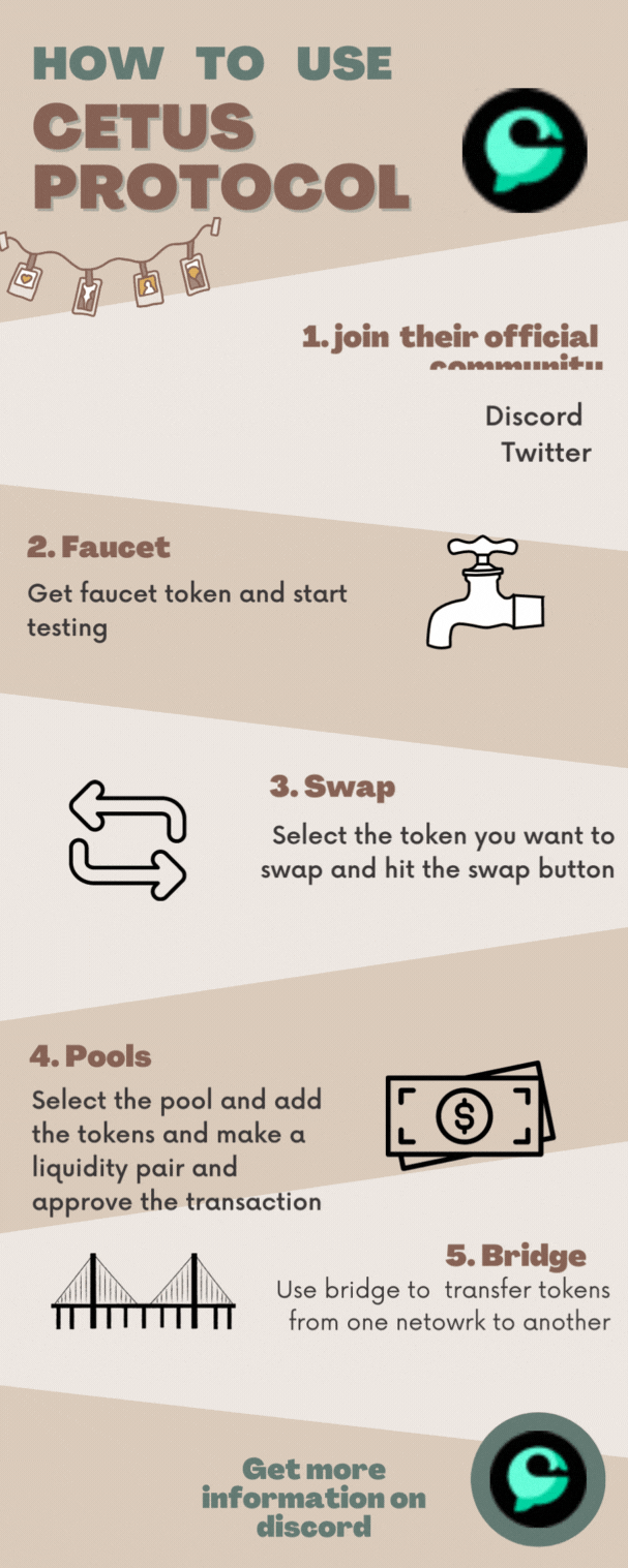 How to use CETUS PROTOCOL(testnet)?? | by AMBAR VERMA | Medium