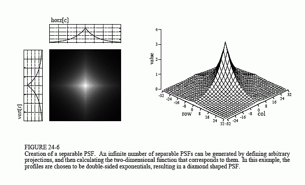 Separable convolutions — trading little accuracy for huge computational ...