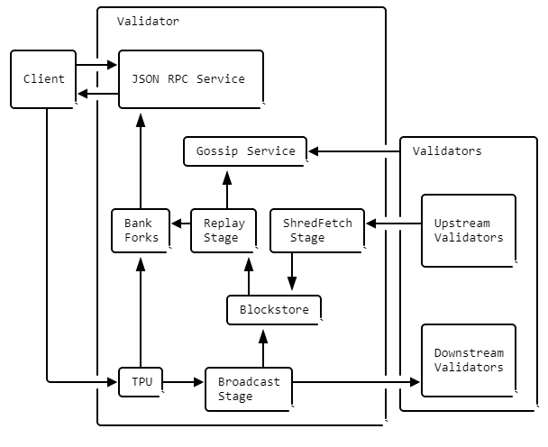 Node Monkey — An Introduction. Do you only have 30 seconds to skim ...