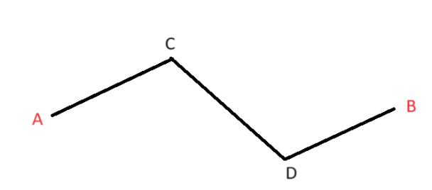 Why a straight line is always the shortest path between two points in ...