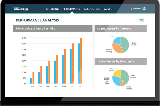 Important Features to Consider in Lease Management Software | by anauv ...