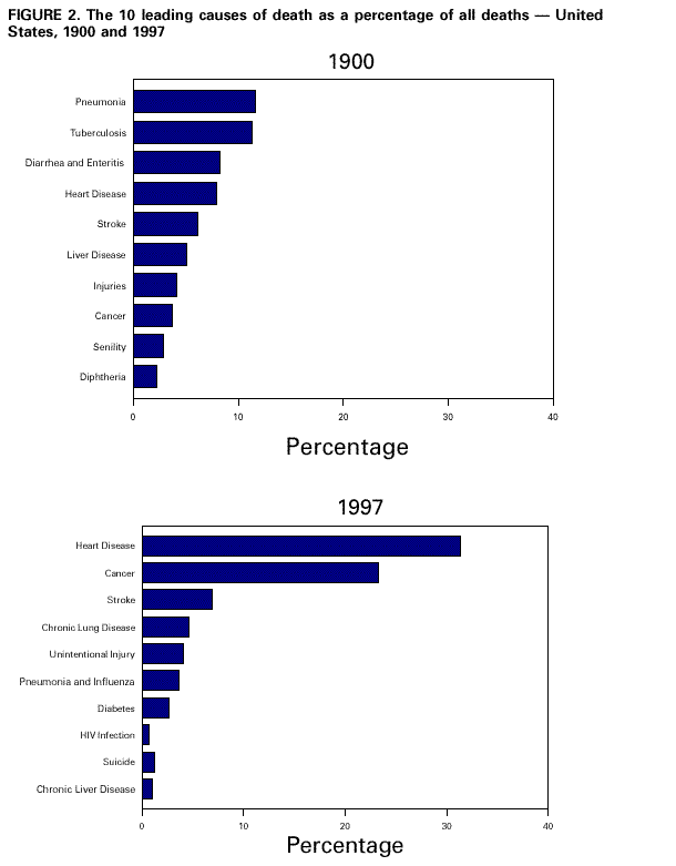 Life Expectancy past, present, and future | ILLUMINATION