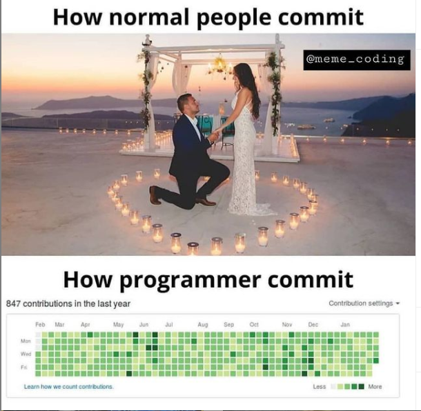 Domain Driven Design Explained with .Net/C# code examples | Medium