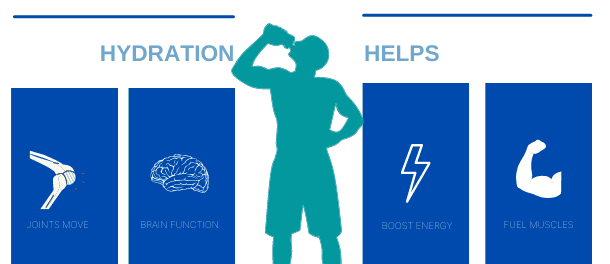 The Significance of Hydration for Ideal Performance | by Abbas Ali khan ...