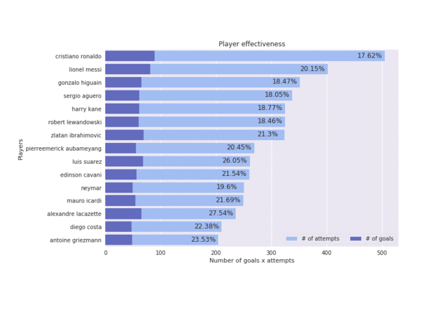 Scope of Data Science/Analytics in Sports World | by Vijay athithya ...