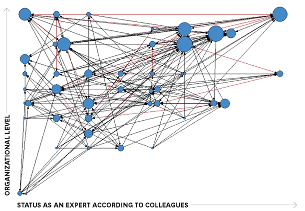 From the salon to the frontline: Mapping networks of help | by noelito ...