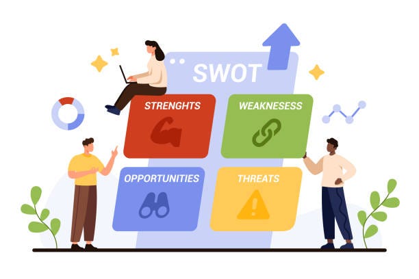 (SWOT) in the (KPIs), The Marriage of SWOT and KPIs. | Freelance Citadel