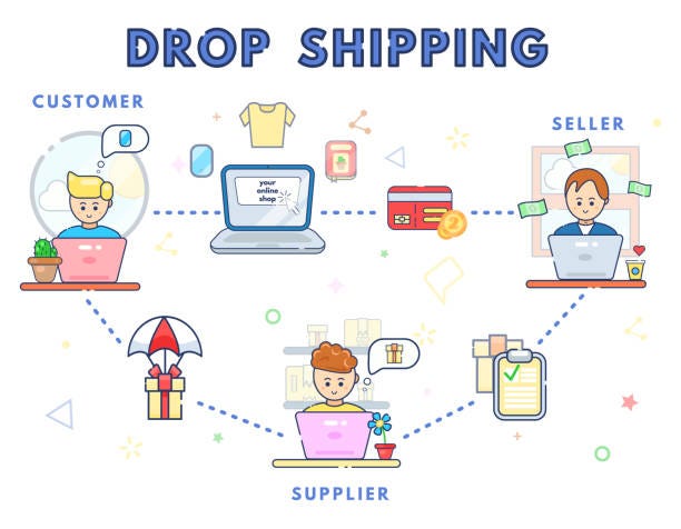 What Is Digital Dropshipping: A Comprehensive Guide | by Myguestblogss ...