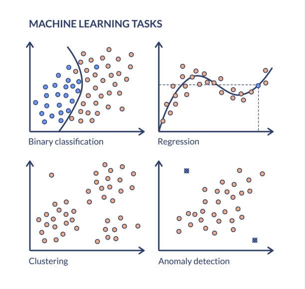Unsupervised Learning Clustering Algorithms. Explained Like You’re ...