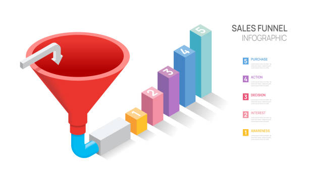 For more information on how Conect can revolutionize your sales funnels ...