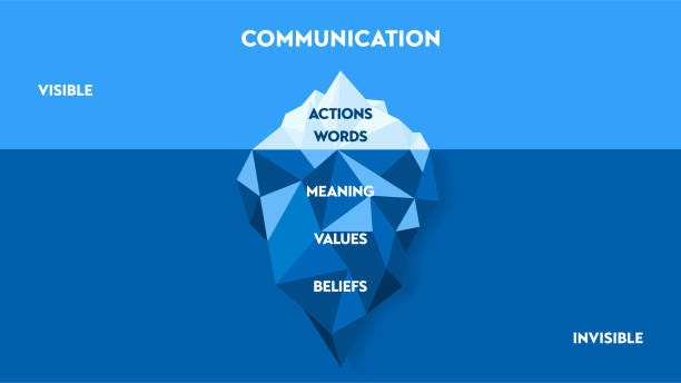 Semantic Relationships in Language | by Riaz Laghari | Medium