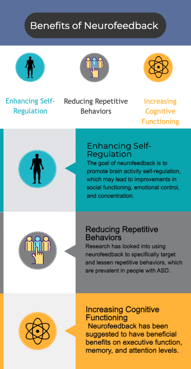Neurotech and Autism. Neurofeedback stands at the forefront… | by Vani ...