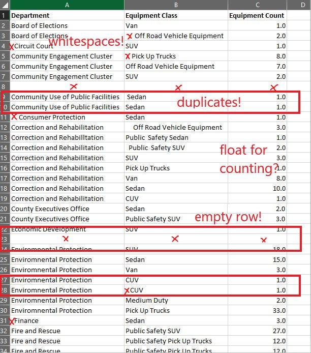 Data Preparation in Power Query. Let us find out how to prepare a messy ...