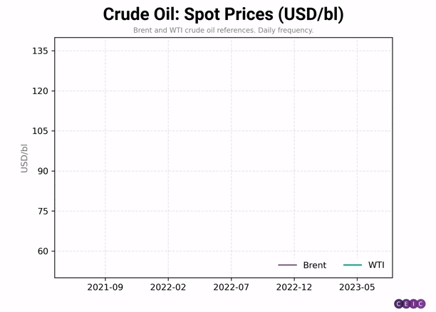 A Python Guide for Dynamic Chart Visualization | Medium