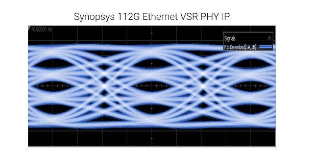 See our Synopsys 112G Ethernet PHY IP for VSR Lab Results Exciting news ...