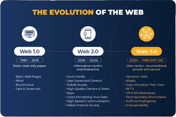 A brief interpretation: Web 3.0 vs. Metaverse | by MetaLoka | Medium