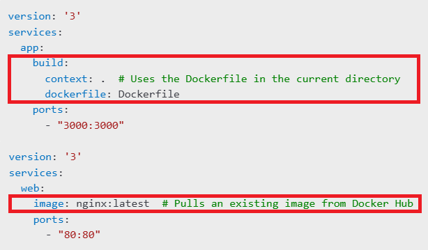 Docker Compose vs Dockerfile: Choosing the Right Approach for Your Containerized Applications ...