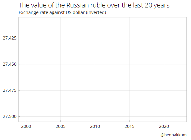 [OC] It looks like invading its neighbors can affect the value of a ...