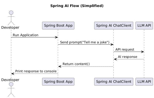 Getting Started with Spring AI: Bringing LLMs to Enterprise Java | by ...