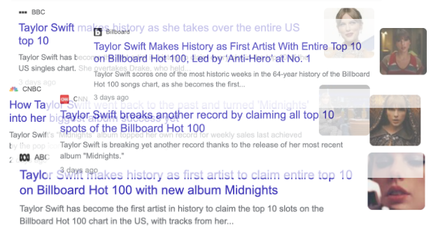 An Exploratory Data Analysis of Taylor Swift’s Music | by Aimi Wen | Medium