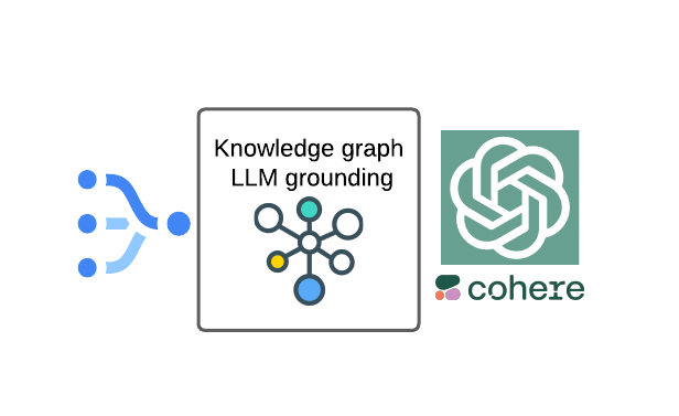 Enterprise knowledge graphs for Grounding LLMs. | by Sudheer Kandula ...