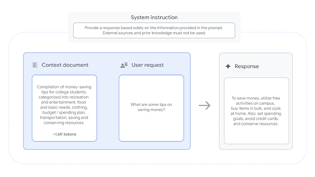 Transforming Machine QA with FACTS Grounding: A Benchmark for Factual ...