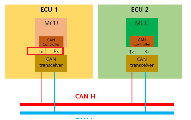 42. Let’s create a CAN Object Registration API and exchange messages ...