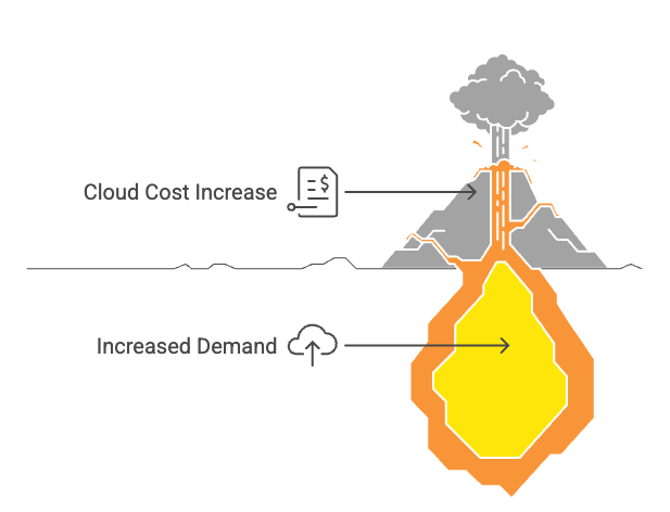 Cloud Cost Optimization: How to reduce your cloud bills? | by Chintan J ...