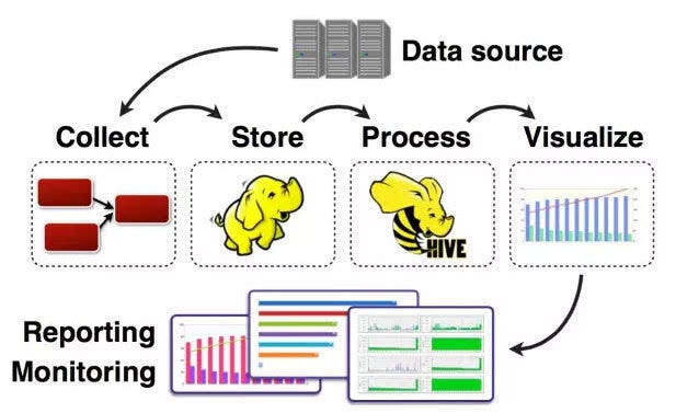 The Age of Big Data Algorithms. The Internet has brought the world into ...