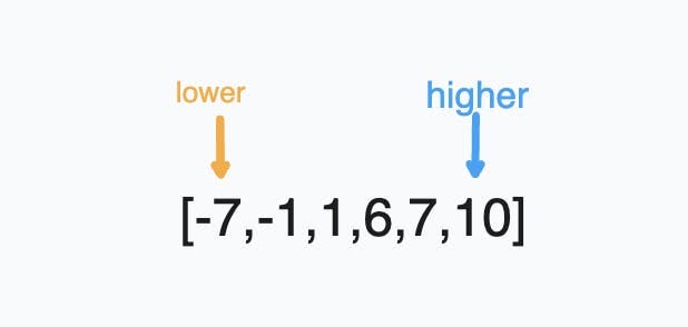 2441 Largest Positive Integer That Exists With Its Negativeleetco By Madhuri Vijaya May