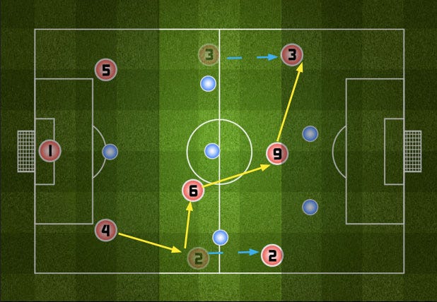 So do 2–3–1 bong da phui duoc van hanh nhu the nao | by Bóng đá Phủi ...