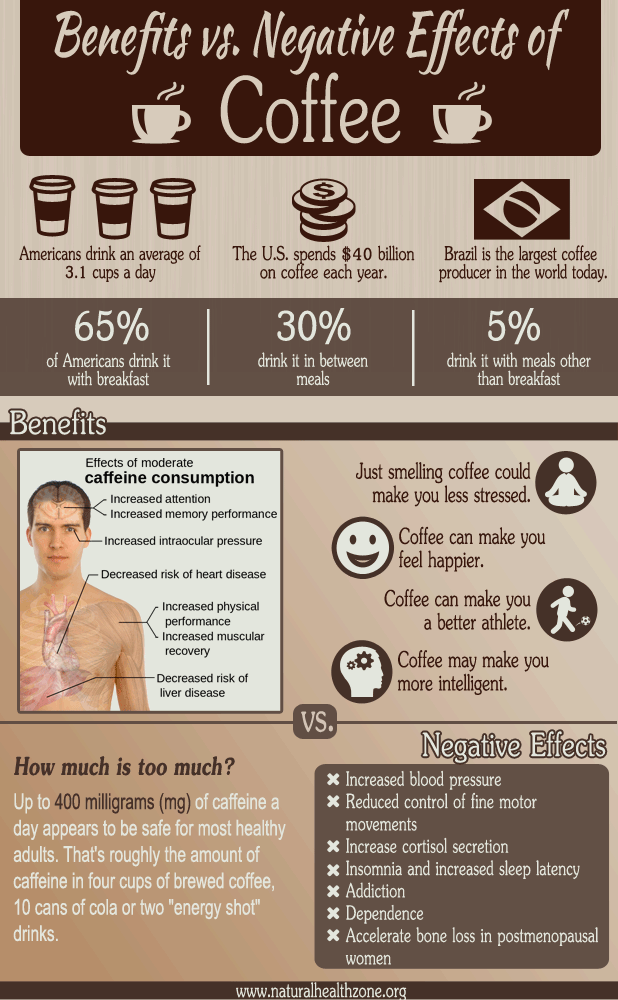 Health Effects Of Caffeine Infographic