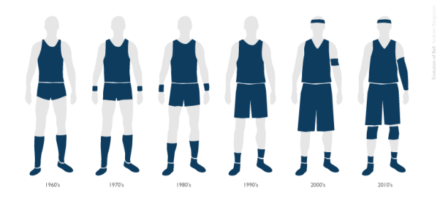 Evolution of Equipment. Basketball equipment from shoes, to… | by ...