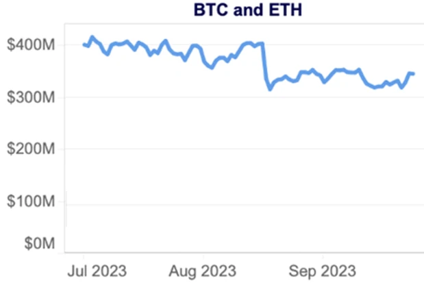 The Key to Open the Floodgate of BlackRock’s Bitcoin ETF — Market Maker ...