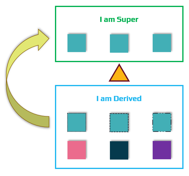 SOLID Design Principles: The Liskov Substitution | by Avinash Dhumal | Stackademic
