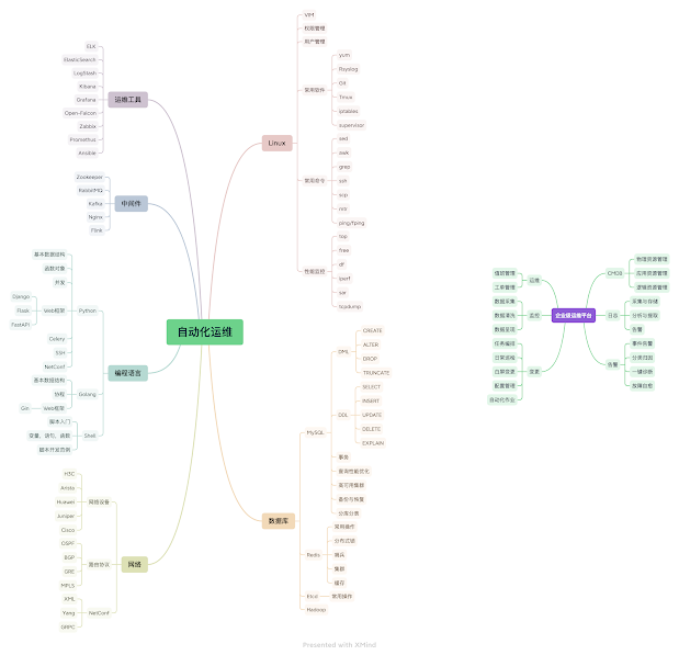 Python for Automated Operations and Maintenance - Learning Path ...