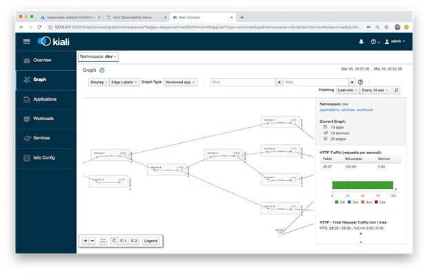 Azure Kubernetes Service (AKS) Observability with Istio Service Mesh ...