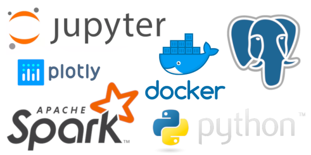 Getting Started with Data Analytics using Jupyter Notebooks, PySpark ...