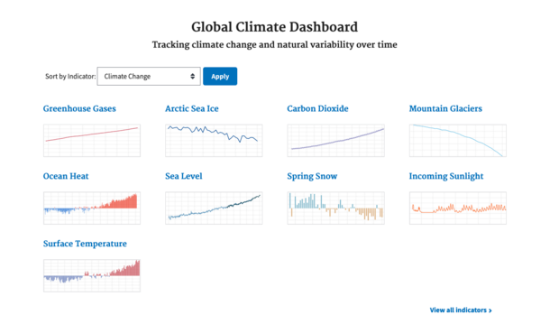 Methods For Getting Clear In Climate Data Management By Pelin Okutan Medium