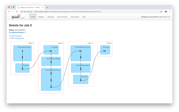 Using the Google Cloud Dataproc WorkflowTemplates API to Automate Spark ...