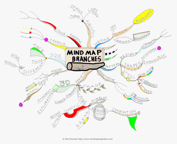 I am designing a workshop, what mind mapping software can I use? | by ...