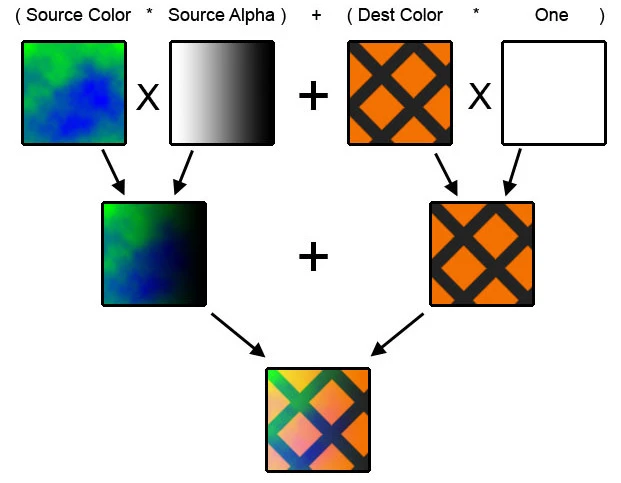 Alpha Blending Factor. Easy: | by Abhishek Kumar Pandey | Medium