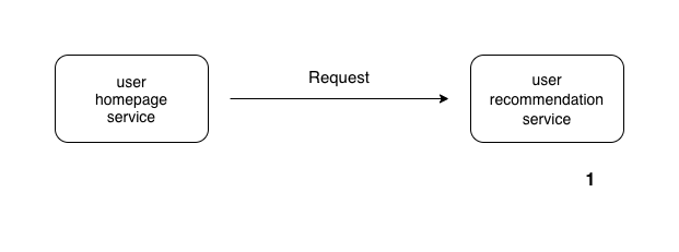 What is... a retry pattern? | Geek Culture