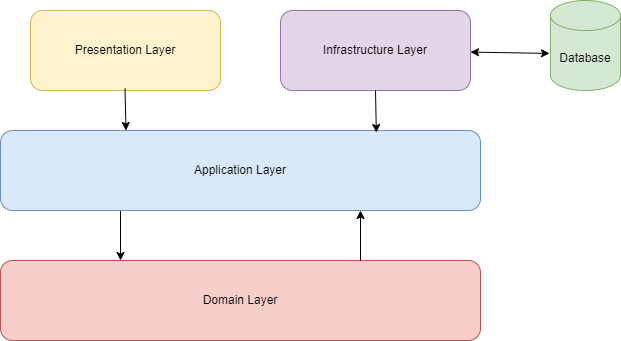 Clean Architecture: Building Modular and Maintainable Software Systems ...